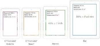 7 inch vs 10 inch Tablet, manakah yang sesuai? | Herwin Anggeriana